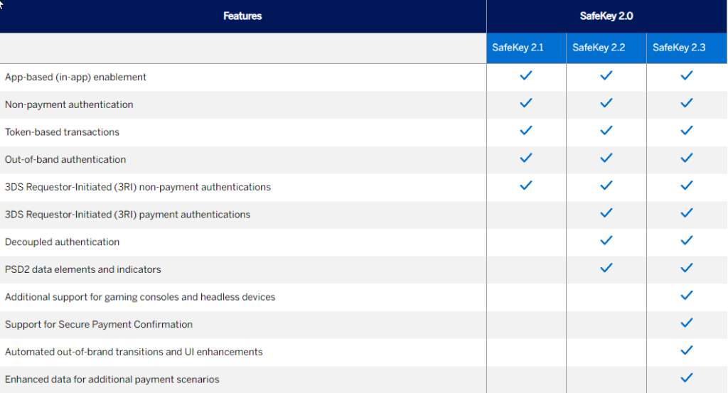 American Express SafeKey 2.3: The Latest Upgrade